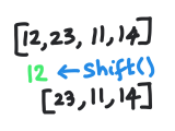 Javascript Array Shift Method