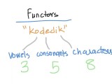 Functors In Python
