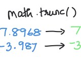 Python Math Trunc Function