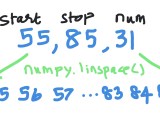 Numpy Linspace Numpy Linspace In Python