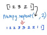Python Numpy Repeat