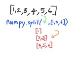 Python Numpy Split
