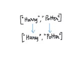 Copying A List In Python