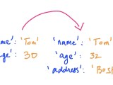 Python Dictionary Update