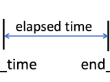 How To Measure Elapsed Time In Python