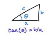 Python S Math Tan Function