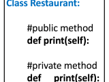 Private Methods In Python