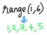 Range Function In Python