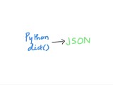 How To Convert A Python Dictionary To Json Kodeclik