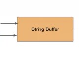 Python String Buffer