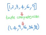 Python Tuple Comprehension