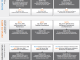 Microsoft Sql Server Certification Paths