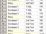 T Sql With Cube Example In Sql Server