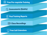 Ms 4017 Manage And Extend Microsoft 365 Copilot Training