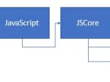 React Native Tutorial An Authoritative Introduction 1 2