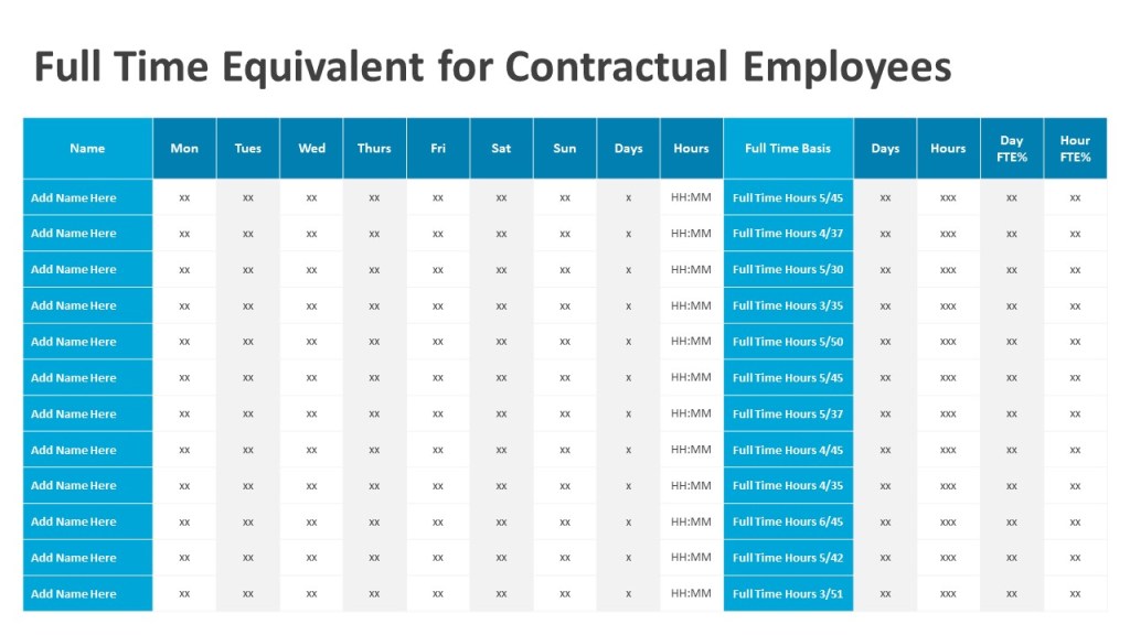 full-time-equivalent-for-contractual-employees-powerpoint-template