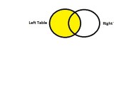Sql Left Outer Join