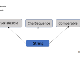 Java String Tutorial Java String Methods With Examples