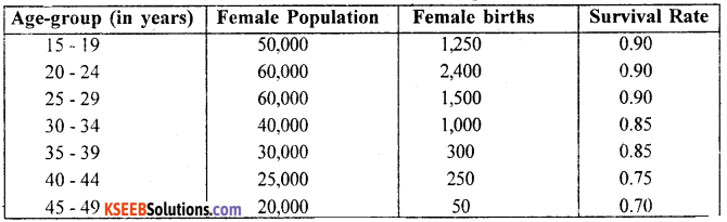 2nd PUC Statistics Previous Year Question Paper March 2016 KSEEB 2nd-puc-statistics-previous-year-question-paper-march-2016-kseeb