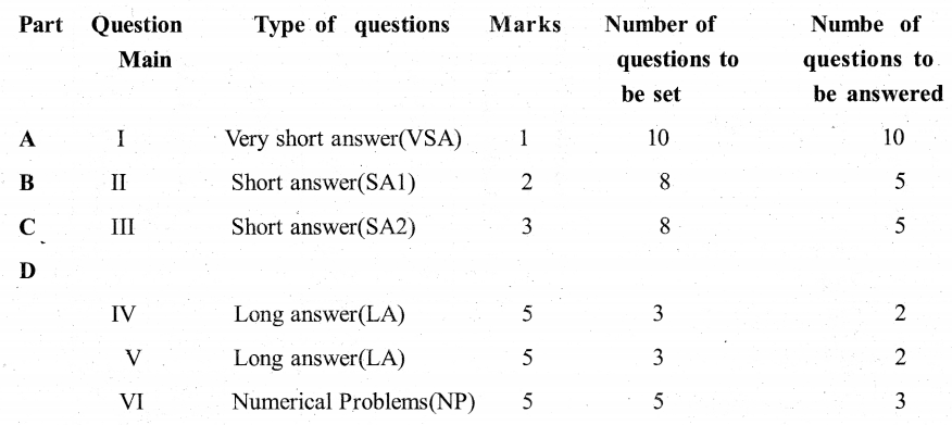 2nd PUC Physics Question Bank With Answers Karnataka KSEEB Solutions 2nd-puc-physics-question-bank-with-answers-karnataka-kseeb-solutions