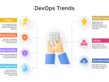 Devops The Ultimate 2026 Guide