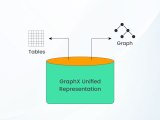 Connect To Latest Ai Powered Graph Processing Unit Graphx