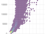 Hexbin Plot Kwan Lin