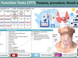 Thyroid Function Tests Purpose Procedure Results And More 42 Off