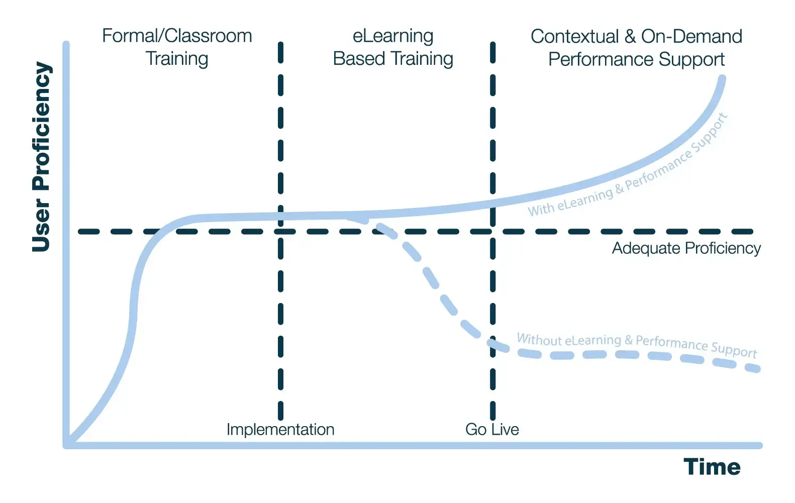 Using Electronic Performance Support to Drive Digital Adoption