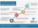 Predictive Analytics Data Analysis Predictive Model