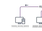 Layer 2 Switch Vs Layer 3 Switch Differences Use Cases