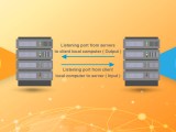 Layerstack Tutorials Layerstack Installing Telnet Client On Macos
