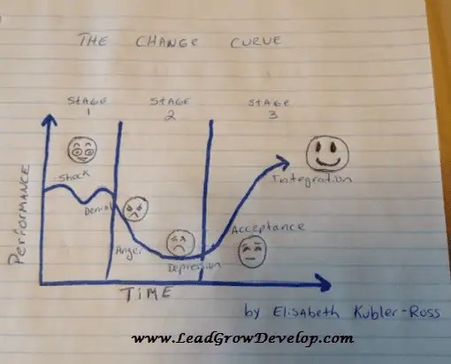 10 Tips For Dealing With Change In The Workplace - Lead Grow Develop