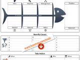 Pdca Toolkit Problem Solving Templates