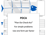 Pdca Toolkit Problem Solving Templates Riset