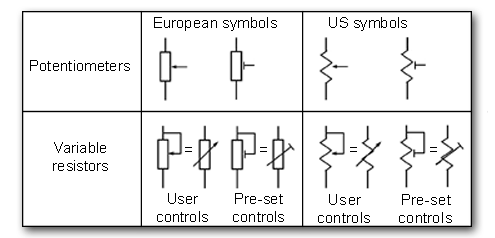 Potentiometers & Variables – Mechatron Solutions