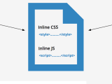 Website Performance Tip Inline Your Css And Js Learn About The Web