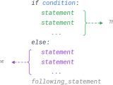 Python If Else Elif Statement Learn By Example