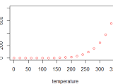 R Plot Function Learn By Example