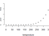R Plot Function Learn By Example
