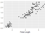 Create A Scatter Plot Ggplot2 From Two Data Sets Sakiomatic