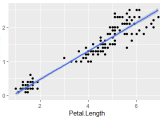 Multiple Series Scatter Plot Ggplot2 Sparktros
