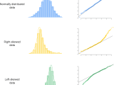 R Quantile Quantile Qq Plot Base Graph Learn By Example
