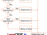 Python Conditional And Looping Statements Class 9 Ai Notes Learn Cbse