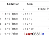 Python Conditional And Looping Statements Class 9 Ai Notes Learn Cbse