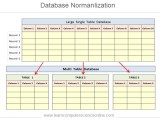 Database Normalization Sqlrelease