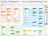 Mysql Database How To Design Database With Mysql