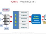 Relational Database Learn Relational Database Model Rdbms