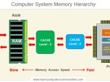 Introduction To Computer System Beginner S Guide To Computer