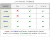 Java Programming Basics Java Programming Tutorial For Beginners